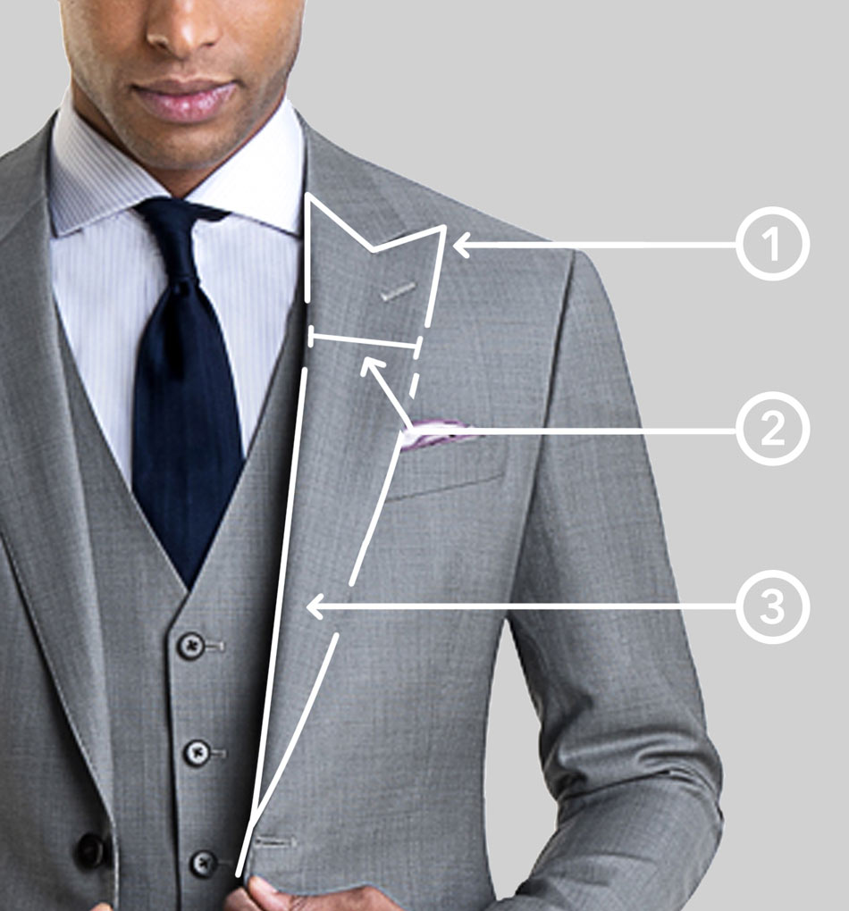 Types Of Suits Types Of Suits